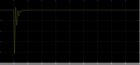 Area And Area With PI Contrller Download Scientific Diagram
