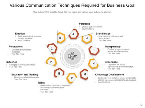 Transmission Strategy Business Ppt Powerpoint Presentation Complete Deck