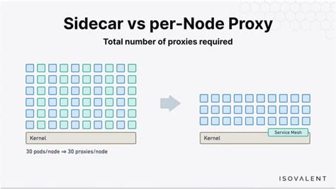 cloud native networking and security with cilium and ebpf ppt