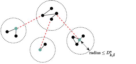 Schematic Idea Of The Constant Factor Approximation In This Example