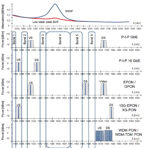 Implementation Options For Quantum Cryptography In Optical Access Download Scientific Diagram