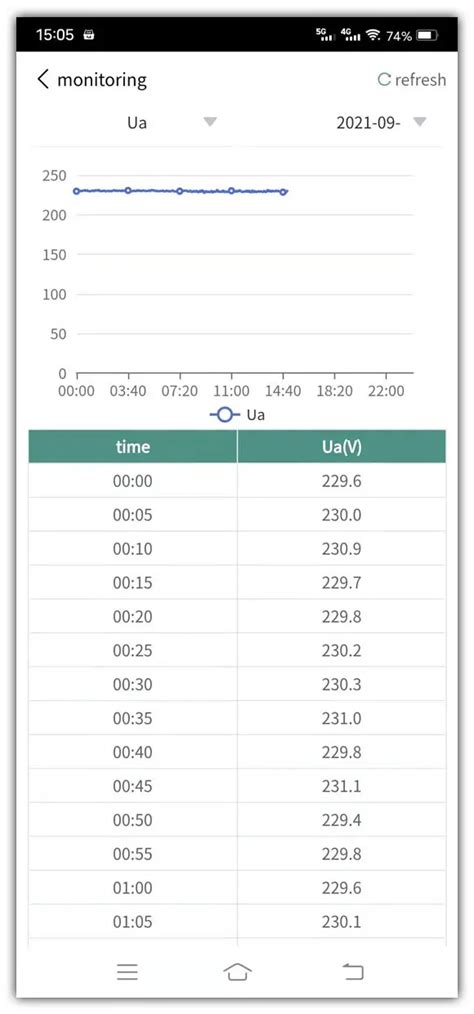 Iot Smart Metering System