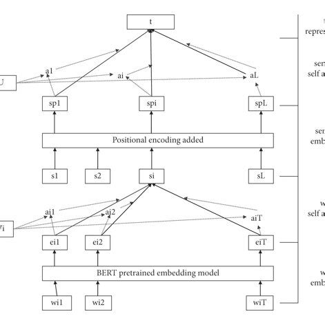 Flow Chart Of The Proposed Deep Learning Model Download Scientific Diagram