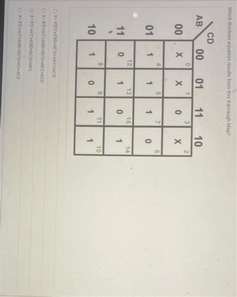 Solved Which Boolean Equation Results From This Karnaugh