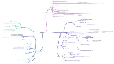 Js Get Started Coggle Diagram Js Get Started Coggle Diagram