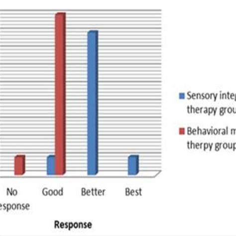 Comparison For Productivity Download Scientific Diagram