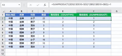 Excel如何用rank函数排名(rankavg函数和rankeq函数使用方法) 天天办公网 Excel如何用rank函数排名(rankavg函数和rankeq函数使用方法) 天天办公网