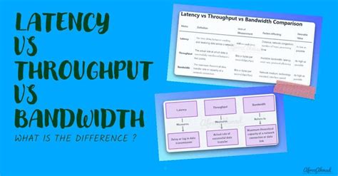 latency vs throughput vs bandwidth explained
