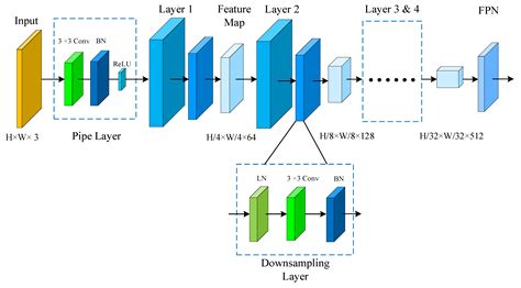 Agriculture Free Full Text Icnet A Dual Branch Instance