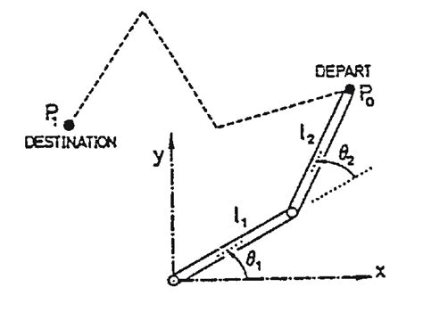31 Trajectory Description Of The Manipulator Download Scientific Diagram