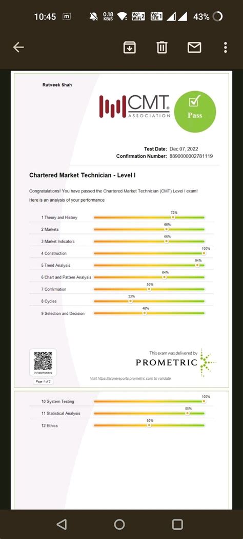 Rutveek Shah On Linkedin Cmt Grateful 69 Comments