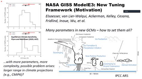 No Hesitations Climate Science Meets Indirect Inference