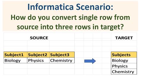 informatica scenario based interview question convert single row from