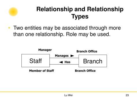 Ppt Part3 Database Analysis And Design Techniques Chapter 05 Entity Relationship Modeling
