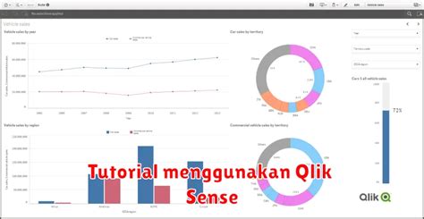 tutorial menggunakan qlik sense panduan lengkap untuk pemula