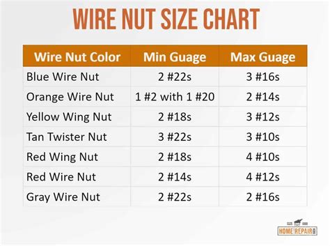 Wire Nut Size Chart Guide For Diy Electrical Projects Home Repair Geek