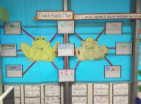 Frog And Toad Double Bubble Map I Love How This Turned Out For Open