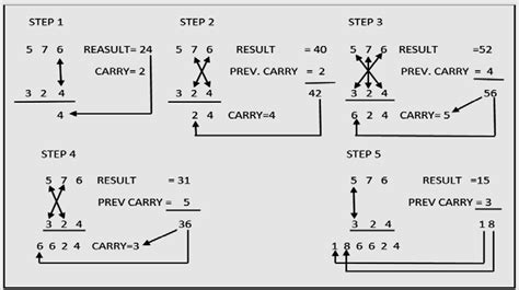 multiplication of two decimal numbers vertically and crosswise download scientific diagram