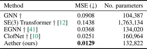 Table 1 From Latent Field Discovery In Interacting Dynamical Systems