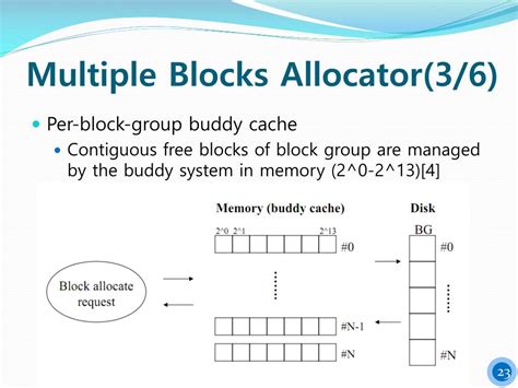 PPT Ext4 Block And Inode Allocator Improvements PowerPoint