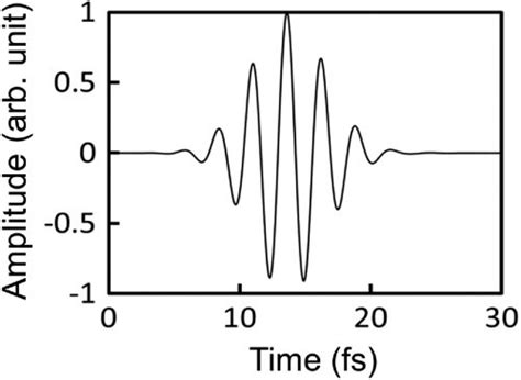 Electrical Field Waveform Of Excitation Laser Pulse Download Scientific Diagram