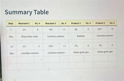 Summary Table Chegg Com