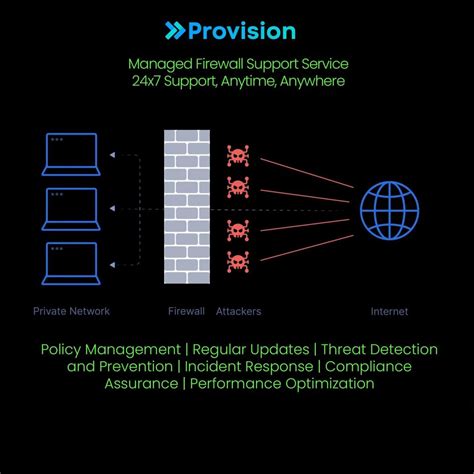 Firewall Management Service At Year In Rajarhat ID