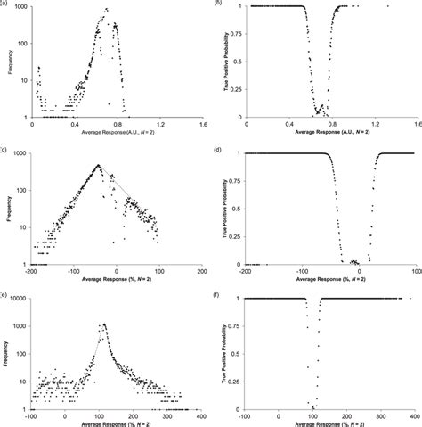 Residual Histogram Plots A C E After Subtraction Of The Best Fit Download Scientific Diagram