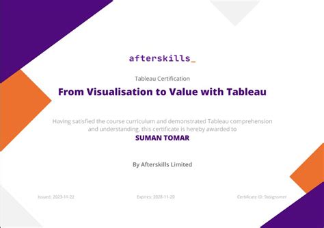 Suman Tomar On Linkedin Tableau