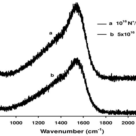 Monomer Structure Of Polycarbonate Polymer Download Scientific Diagram