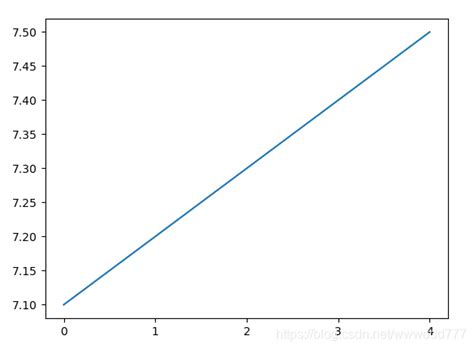 Python绘图坐横坐标轴显示方式python脚本之家