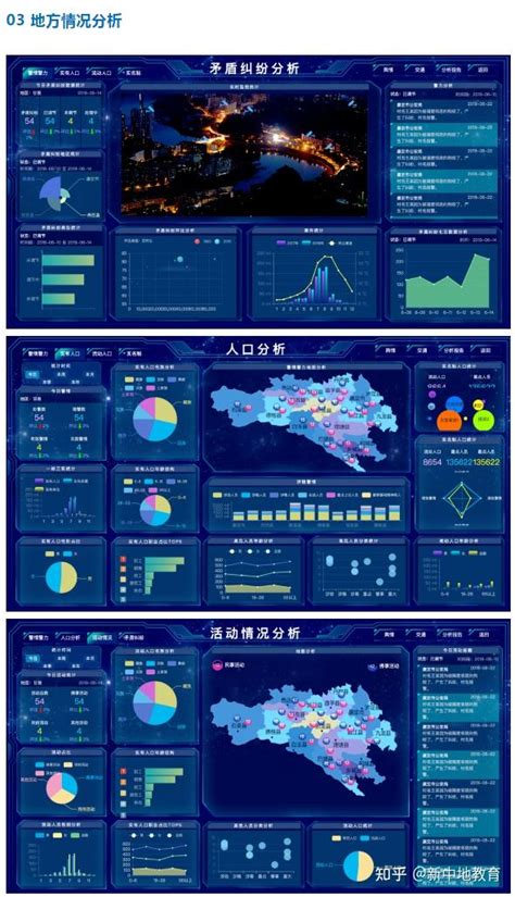 20个数据可视化大屏源码分享！超炫的毕业设计、练手项目~ 知乎