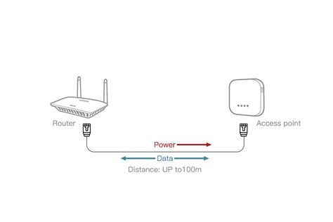 How To Extend WiFi Range Further With Cable FASTCABLING