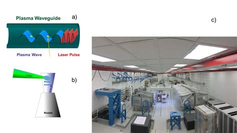 Electron Beam Accelerator For Fundamental Sciences And Applications Eli Elba Eli Beamlines