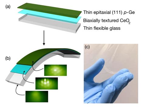 A Schematic Illustration Of A Multilayer Structure For Flexible