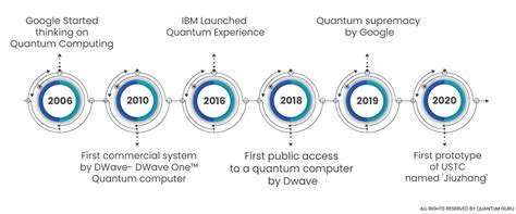 What Is Quantum Computing Welcome To Quantum Guru