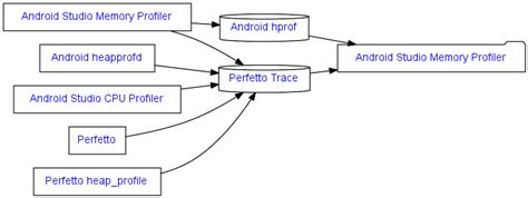 Android Studio Memory Profiler Profilerpedia