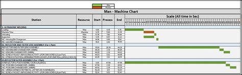 Man Machine Chart Concept Use And Benefits Pmi
