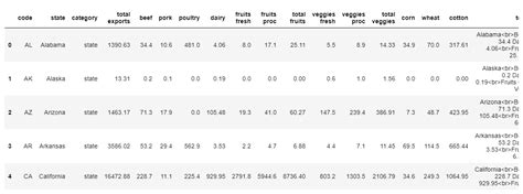 Geographical Plotting Of Maps With Plotly By Jenny Dcruz Towards