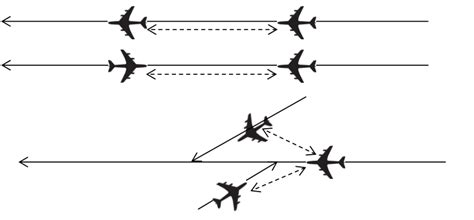 Ifr Separation Without Radar Ivao Documentation Library