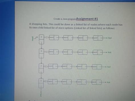 Develop A Program To Simulate A Mall Consists Of Several Stores E