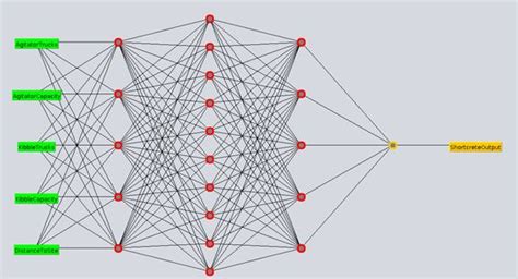 Building A Deep Learning Model For Process Optimisation