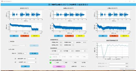 基于matlab语音信号去噪iir数字滤波器设计22iir数字滤波器去噪 Csdn博客