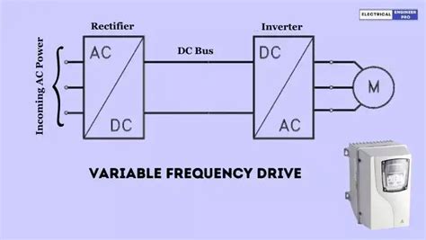 In Depth Guide To Variable Frequency Drives Vfd