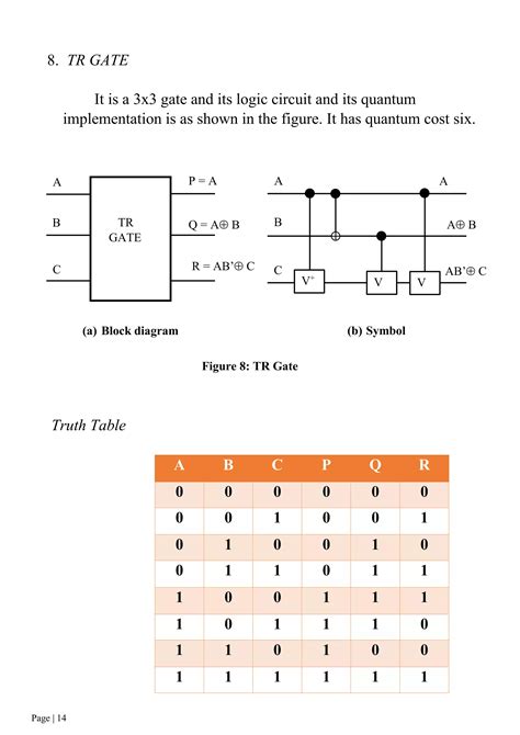A Review On Reversible Logic Gates And Their Implementation Pdf