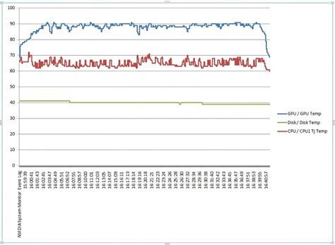Graph GPU Image Echo Four ModDB