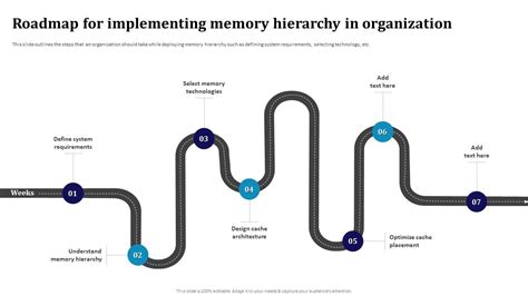 Roadmap For Implementing Memory Hierarchy In Organization Memory