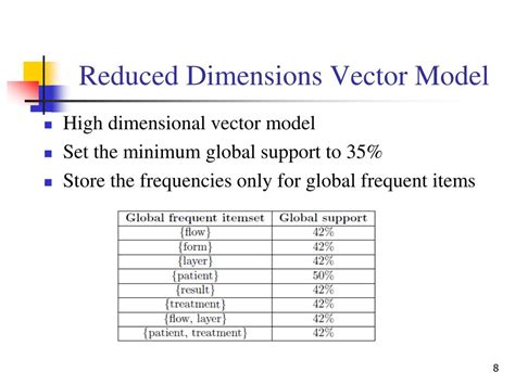 Ppt Hierarchical Document Clustering Using Frequent Itemsets Powerpoint Presentation Id4102000