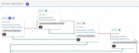 Ahsan Khan On Linkedin Via Flavio Queiroz Msc Cissp Cism Crisc
