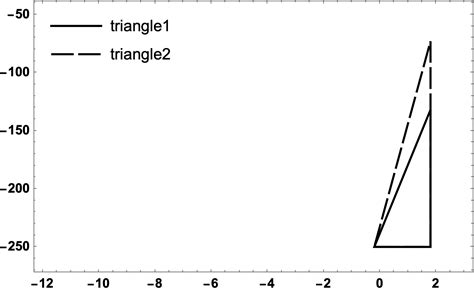 Plotting How To Insert The Legends Inside The Figure Mathematica Stack Exchange